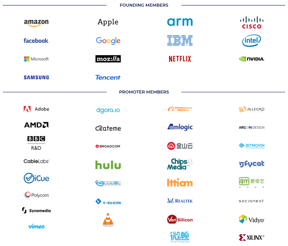 AV1 vs HEVC: Are the WebRTC codec wars back? • BlogGeek.me AV1 vs HEVC: Are the WebRTC codec wars back? • BlogGeek.me