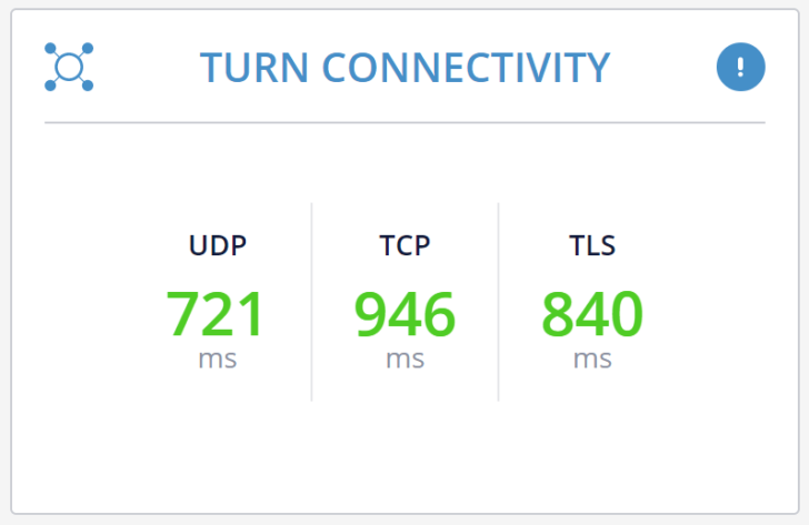 WebRTC TURN Servers: When you NEED it • BlogGeek.me WebRTC TURN Servers: When you NEED it • BlogGeek.me