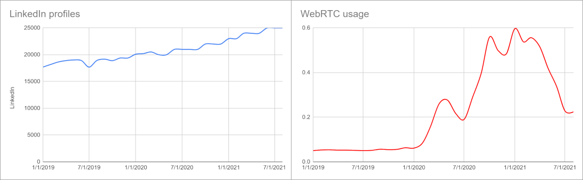 How to hire WebRTC developers for your job How to hire WebRTC developers for your job