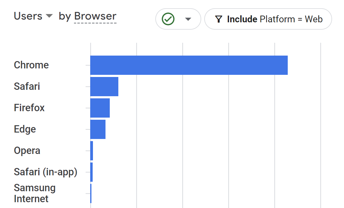With WebRTC, don't expect Google to be your personal outsourcing vendor ... With WebRTC, don't expect Google to be your personal outsourcing vendor ...