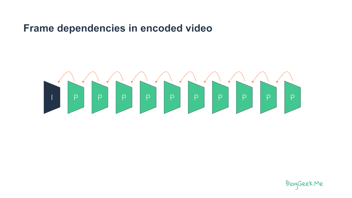 WebRTC media resilience explained • BlogGeek.me WebRTC media resilience explained • BlogGeek.me