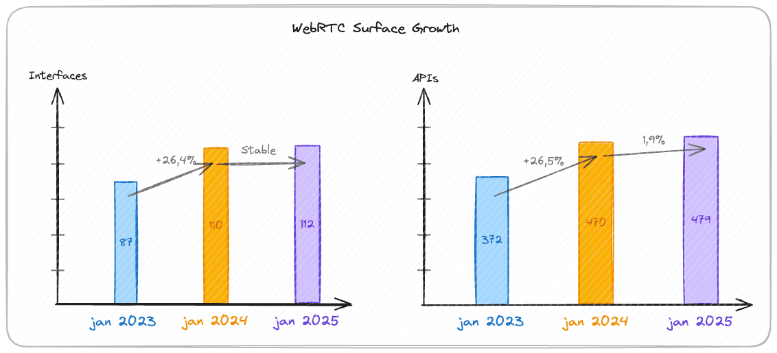 WebRTC API trace WebRTC API trace